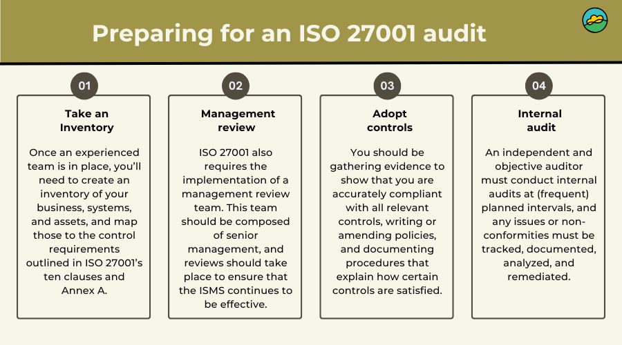 ISO 27001 audit preparation guide