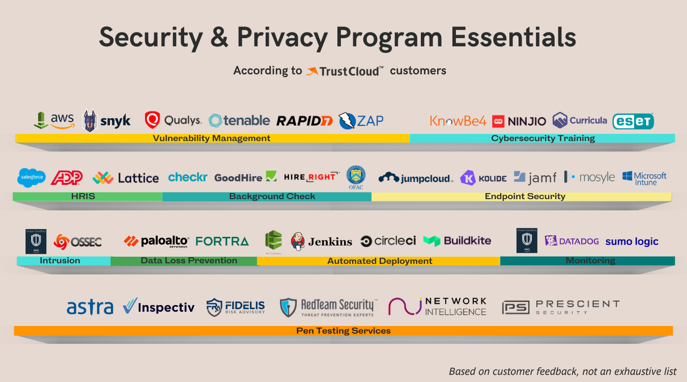 Essential tools for a successful security and privacy program for 2026