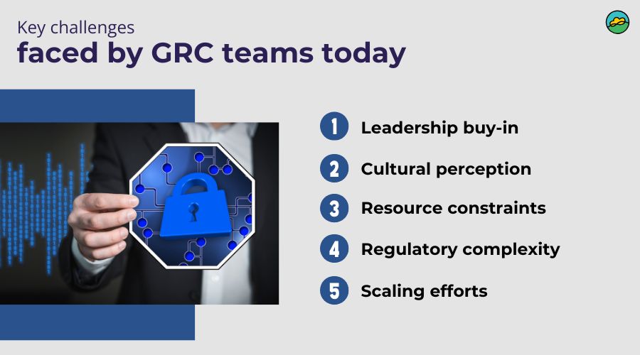 How to Measure GRC & Security ROI | Boost Program Impact in 2025