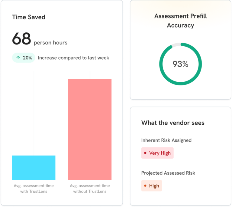Third-party risk assessments using AI and API automation | TrustLens