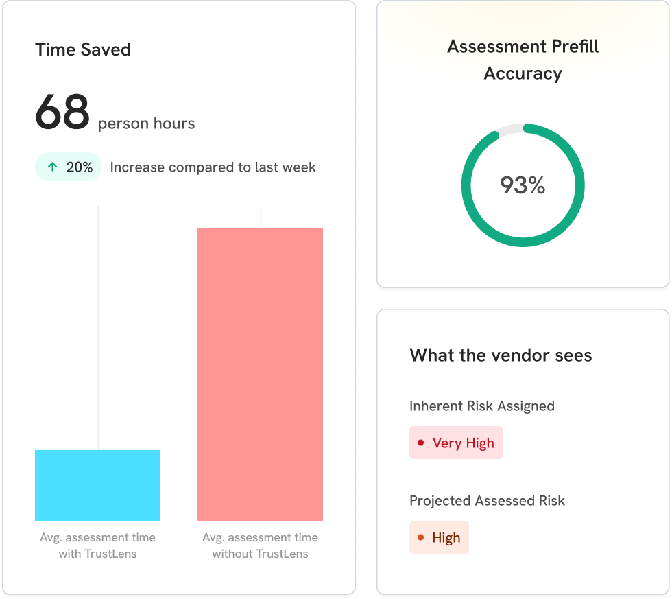 Third-party risk assessments using AI and API automation | TrustLens