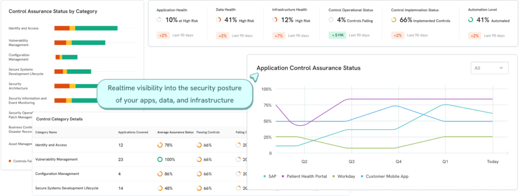 Security Assurance Platform for hybrid enterprises | TrustCloud