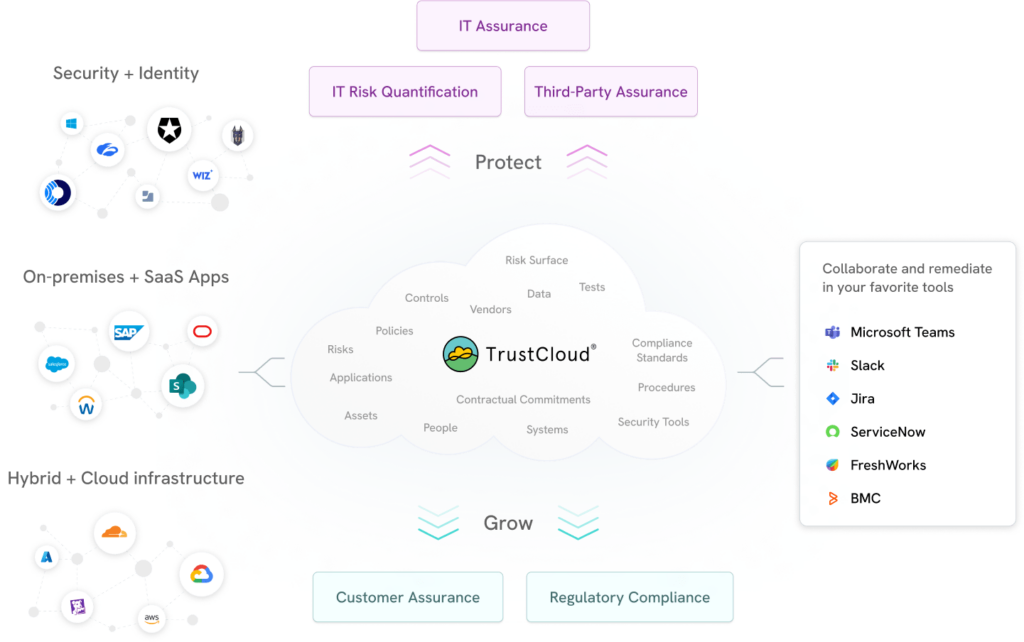 No more check-the-box security risk | TrustCloud
