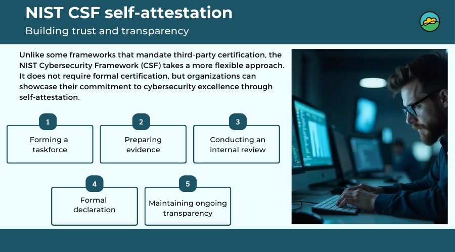 NIST Cybersecurity Framework Implementation Guide | Leadership in 2025