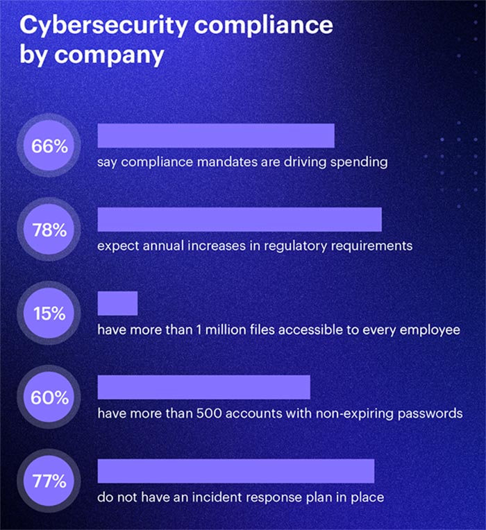 Role of corrective controls in resilient security posture in 2025