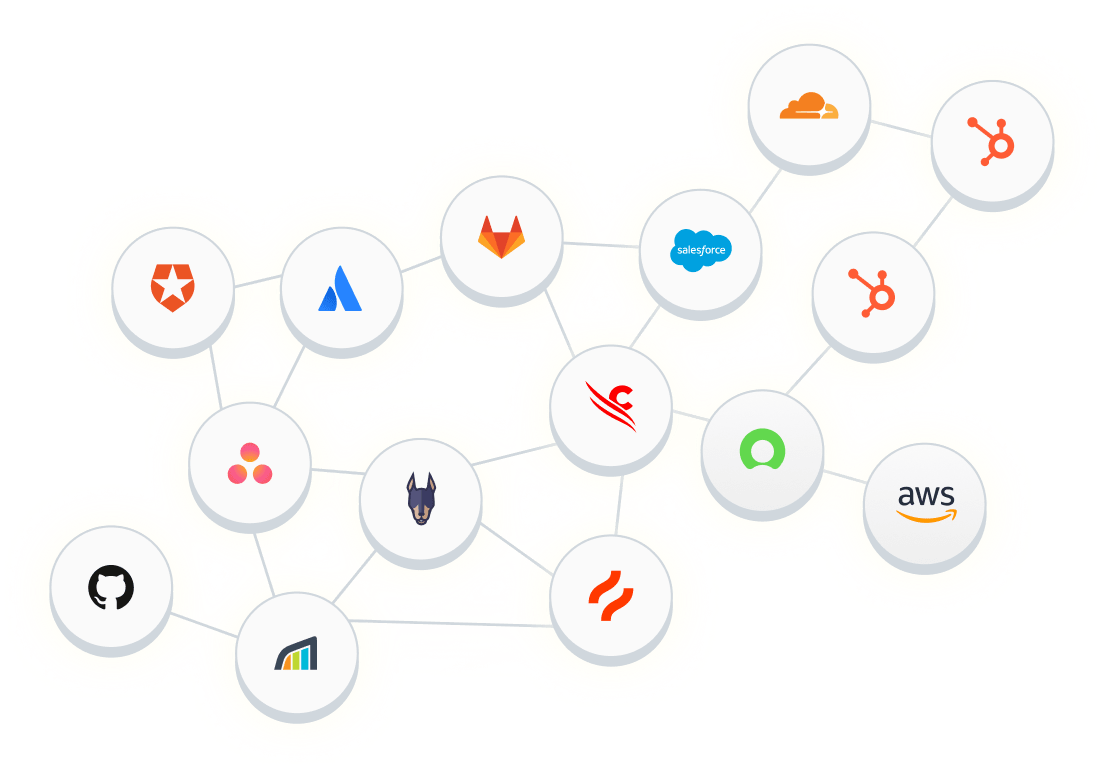 Automate Security Assurance using TrustCloud API for Hybrid Environments