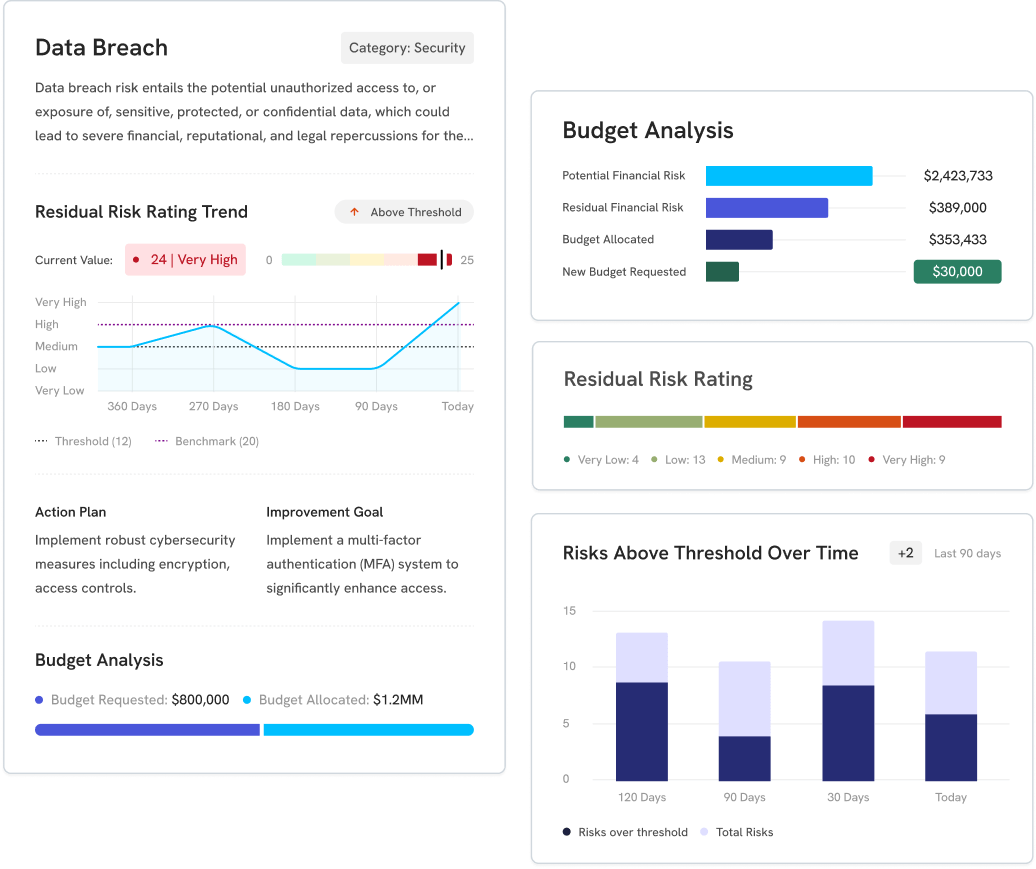 Automate IT risk quantification | TrustRegister