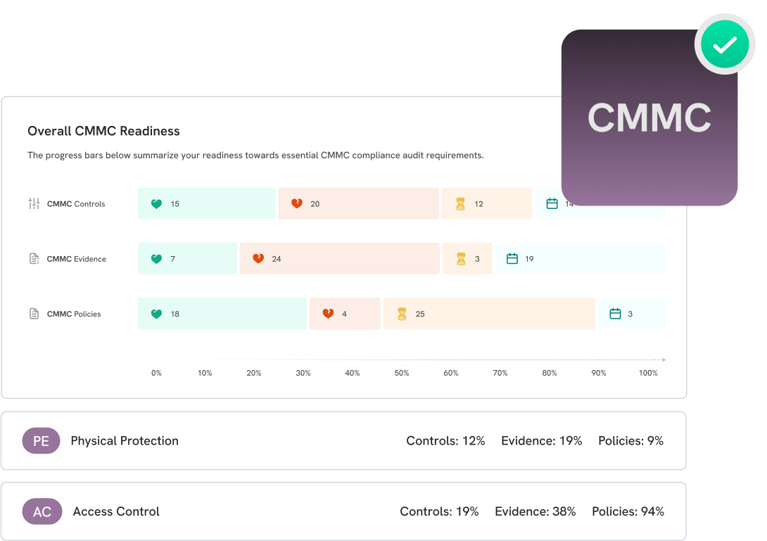 CMMC Compliance Automation – Pass Your Audit | TrustCloud