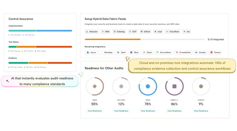 Powerful automated compliance audit with AI for business success in 2025