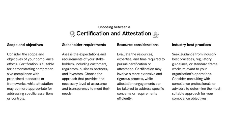 Podcast on Compliance certification vs attestation