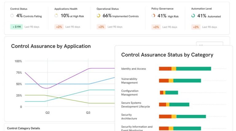 Continuous control monitoring in hybrid IT: Future trends for 2025