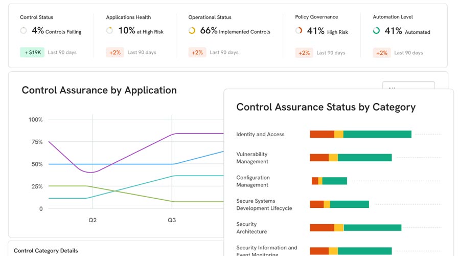 Continuous control monitoring in hybrid IT: Future trends for 2025