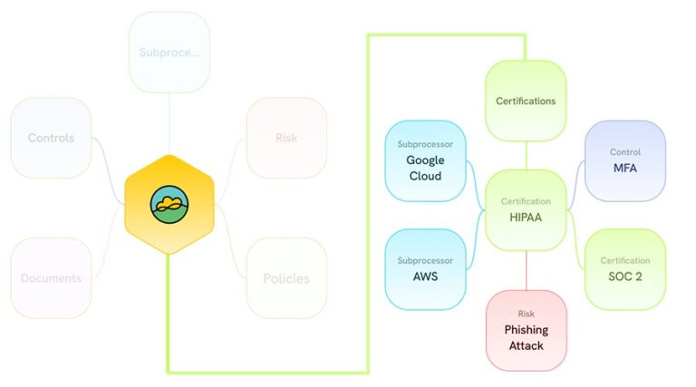 Control Graphs for better risk and compliance control in 2025