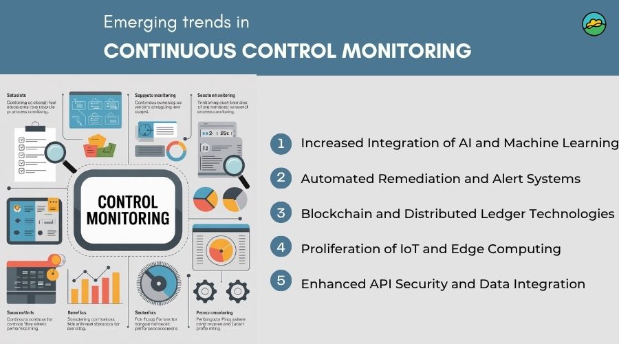 Continuous control monitoring in hybrid IT: Future trends for 2026