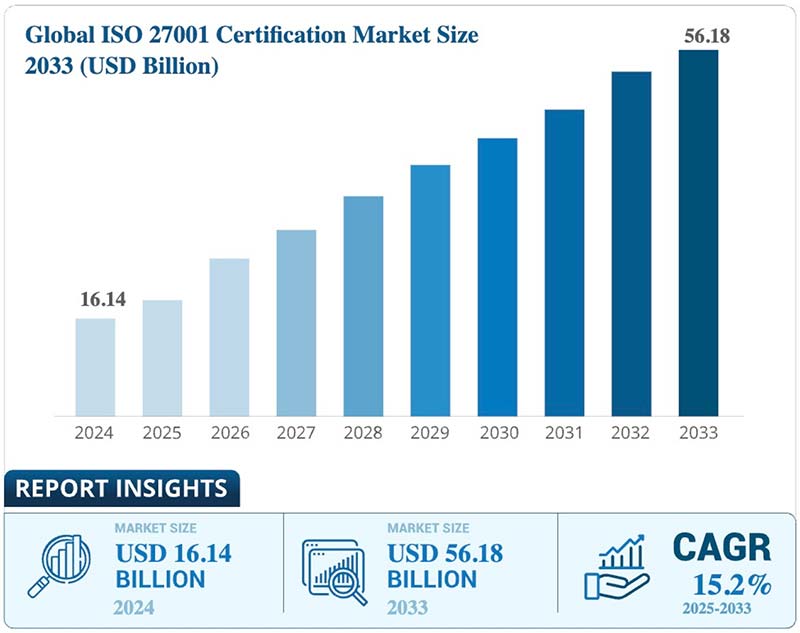 ISO 27001 Tools & Services: Empower Your Business with Stronger ...