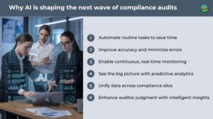 Powerful automated compliance audit with AI for business success in 2026