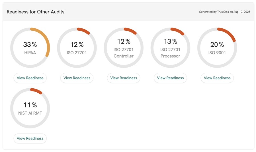 Unified Control Frameworks Simplifying Multi Standard Compliance In 2025