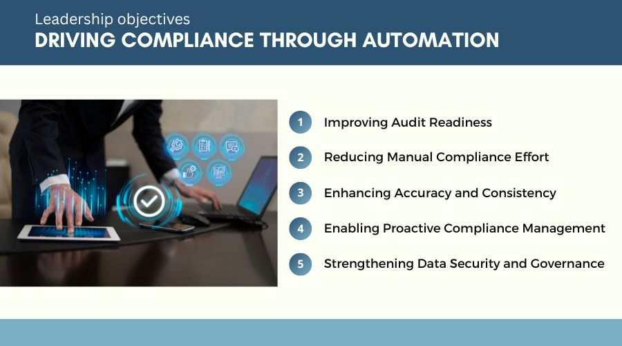 Automating evidence collection for regulatory compliance: Tools & best ...