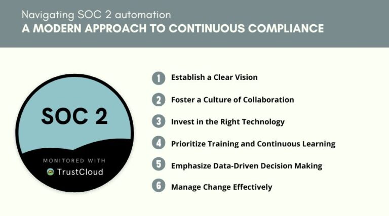 Amplify trust: SOC 2 automation for continuous compliance in 2025