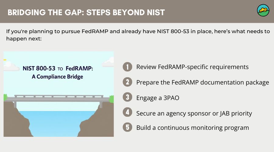 From NIST 800-53 to FedRAMP: What it really takes to bridge the gap - Security Boulevard