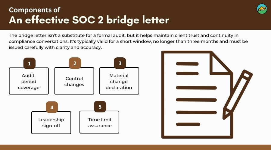 SOC 2 Bridge Letter Explained: Importance & Sample Template