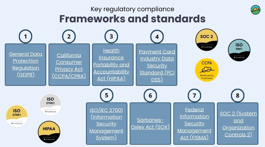 Regulatory Compliance 2025: Master Change & Stay Ahead