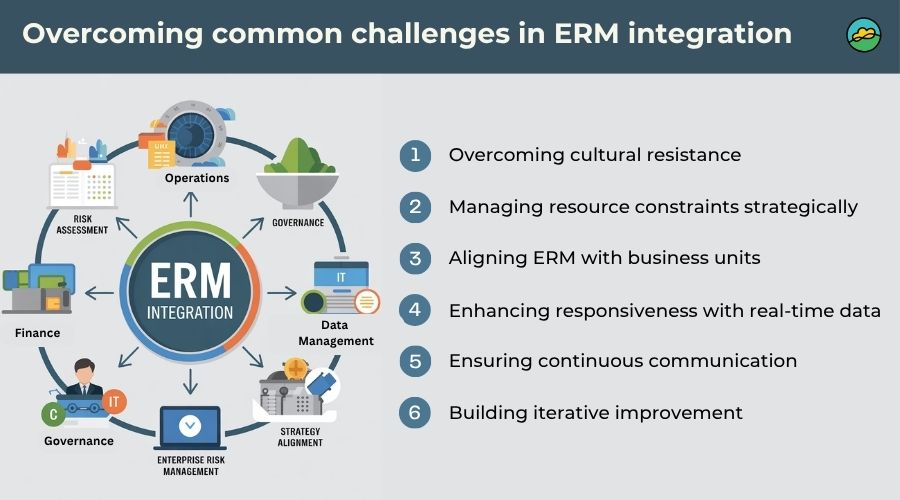 Effective ERM for the C-suite: Step-by-step integration guide for 2026