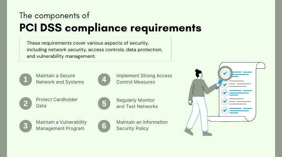 PCI DSS attestation of compliance: Complete guide to achieve ...