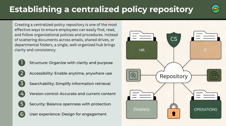 Seamless employee access to policies and procedures for 2026