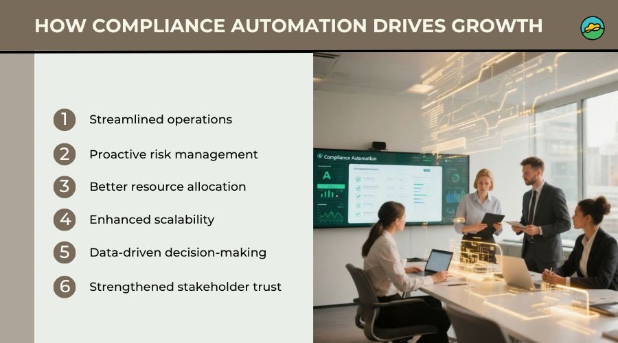 Unlock powerful compliance automation to drive growth - Security Boulevard