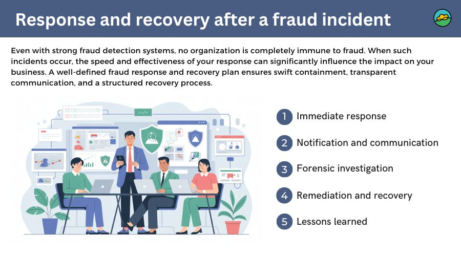 Fraud prevention 2025: Real-world tactics for detection & rapid response