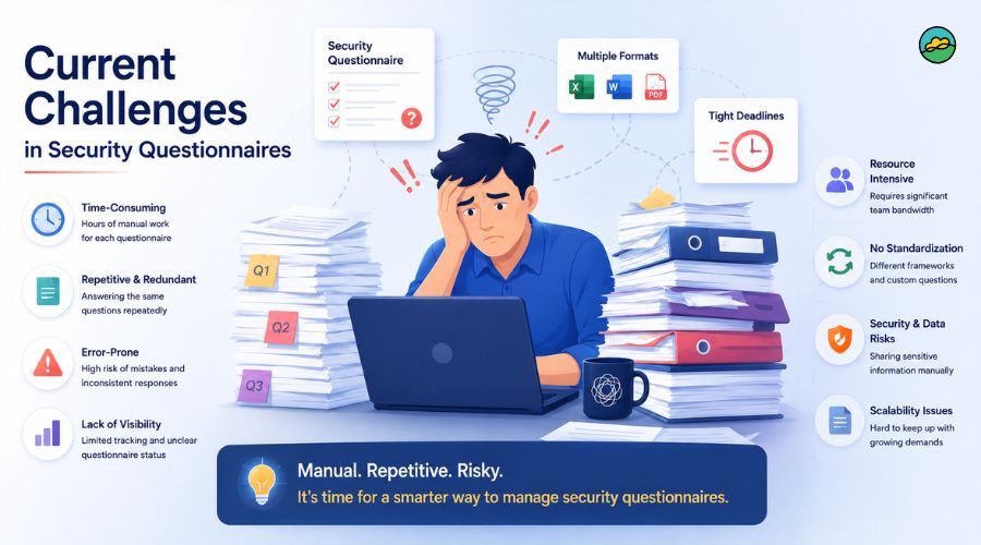 How open APIs are helping with automating security questionnaires in 2026